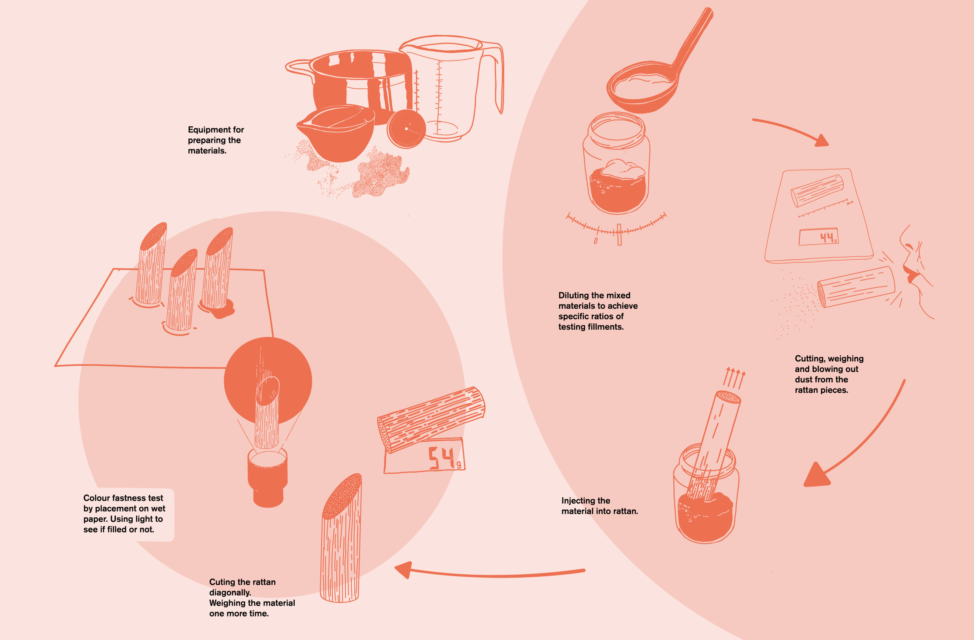 Chiara Schmitt — Karuun